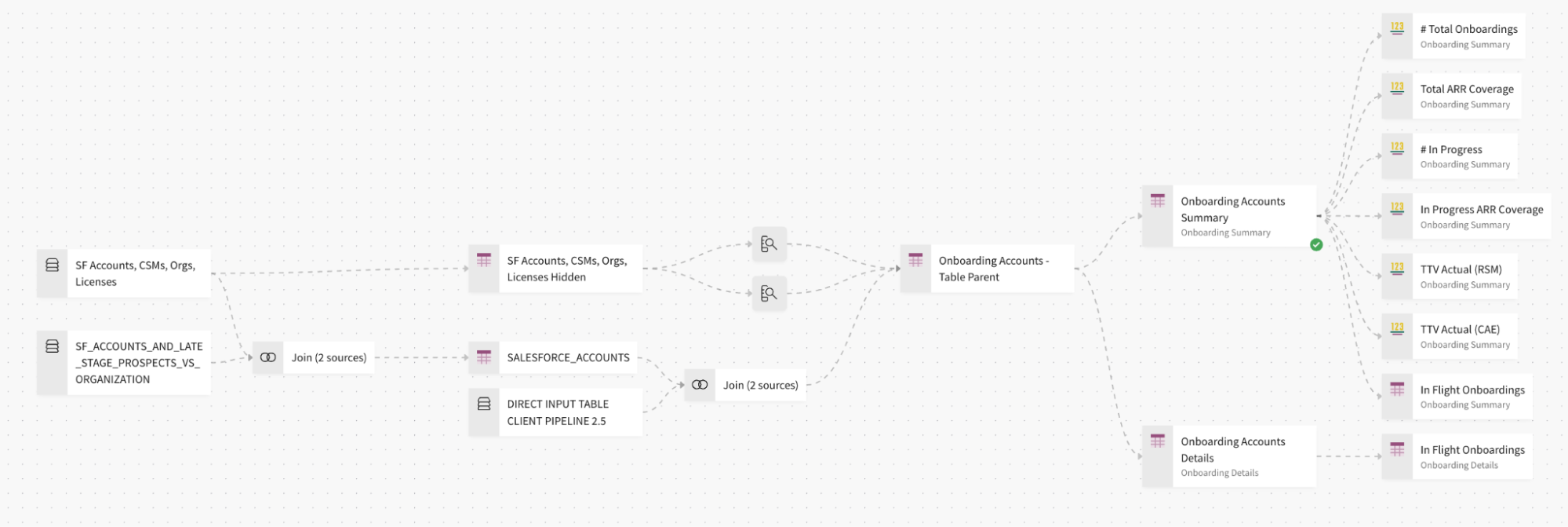 Why a Tableau Visionary Joined Sigma | Sigma Computing