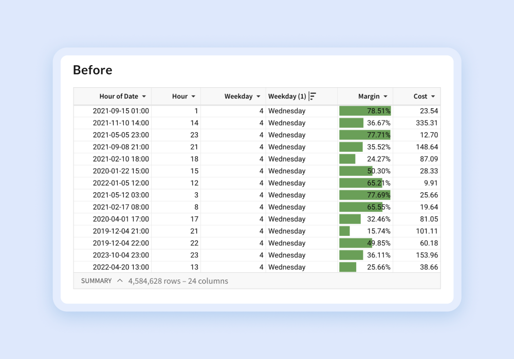 Introducing Table Styles with Sigma | Sigma Computing