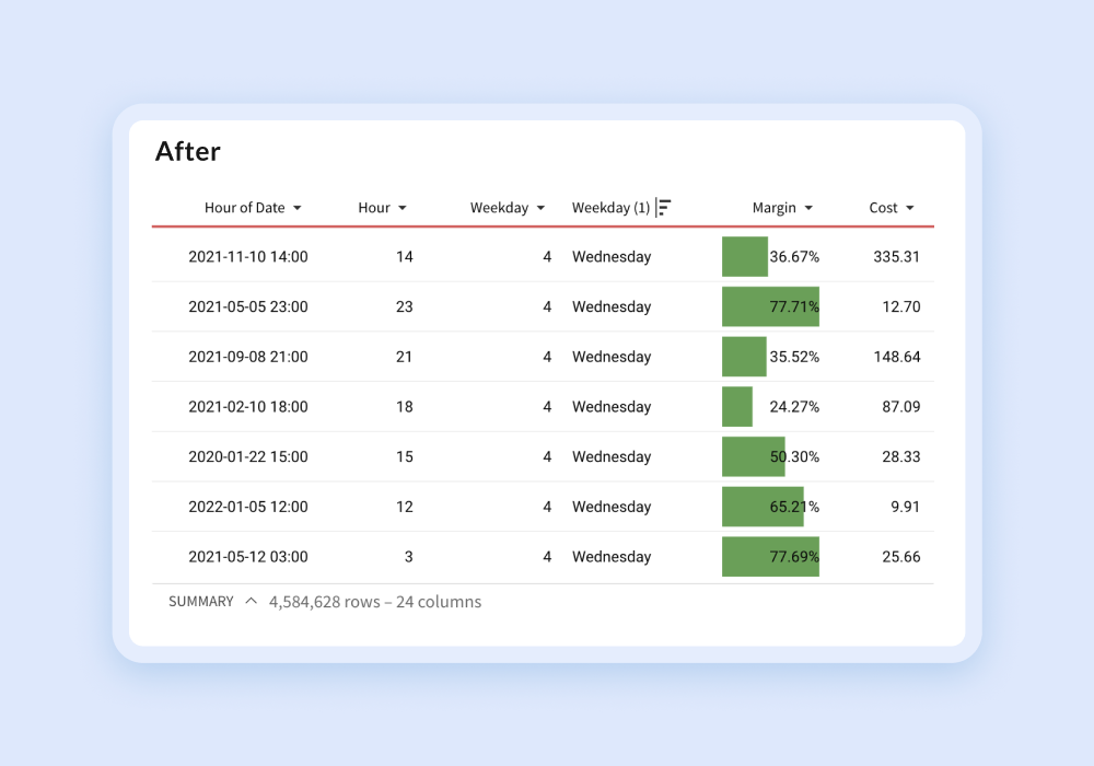 Introducing Table Styles with Sigma | Sigma Computing