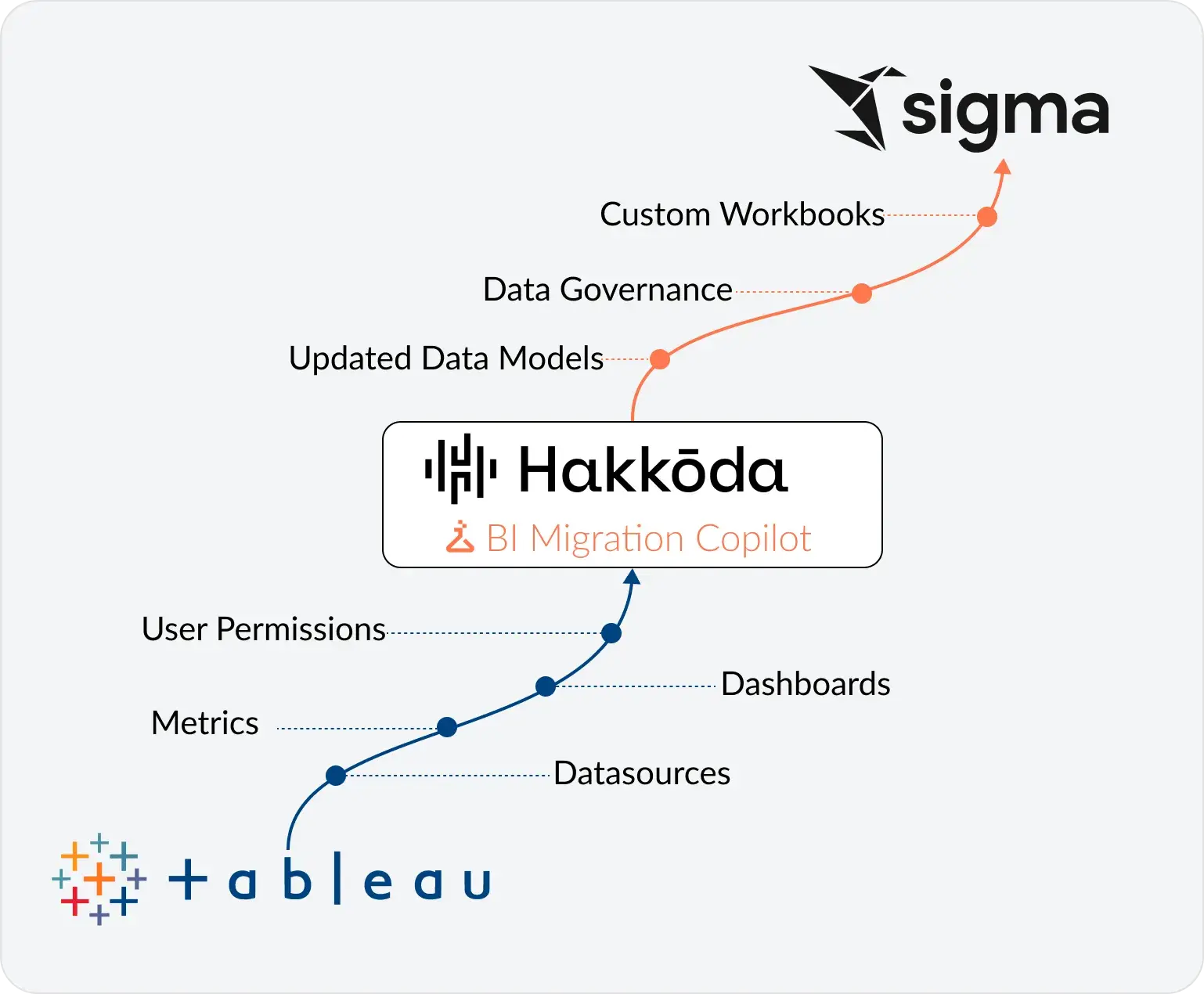 Business Intelligence Resources & Case Studies | Sigma Computing
