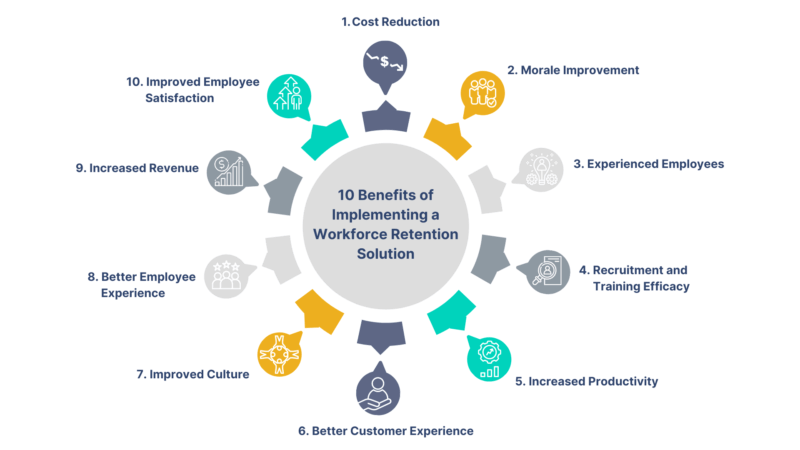 How to Find Out How Many Employees a Company Has