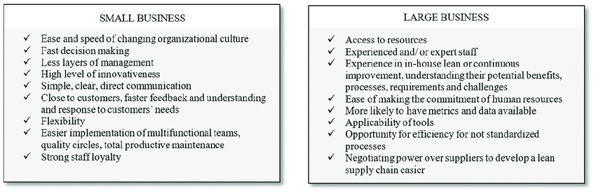 How to Find Out How Many Employees a Company Has