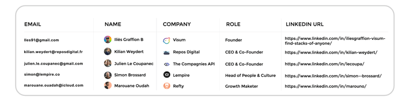 Reverse Contact - Reverse Email Lookup for Business