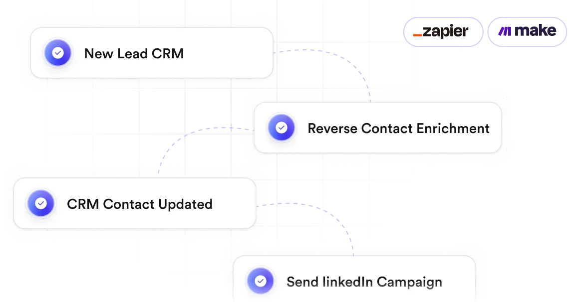 Reverse Contact - Email Lookup for Business