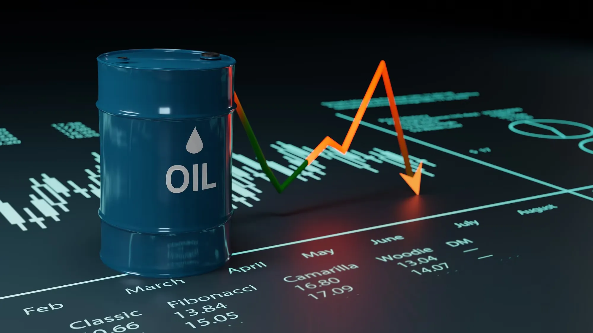 These Stocks Closely Track Crude's Movement When Oil Spikes