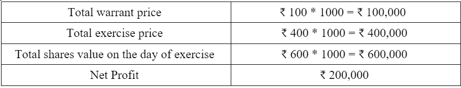 Regulatory Guidelines to Issue Warrants in India