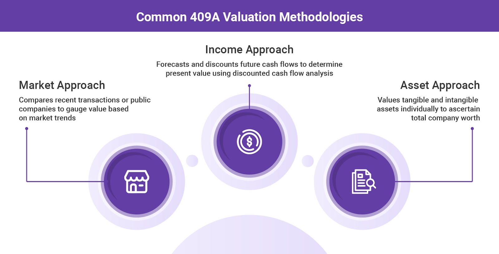 409A Valuation: What Startup Founders Should Know