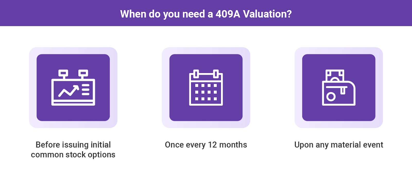 409A Valuation: What Startup Founders Should Know