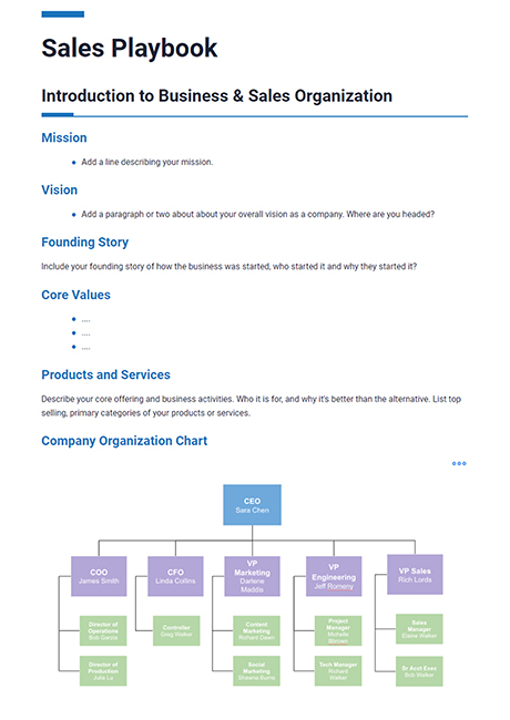 Sales Playbook Template | Bit.ai