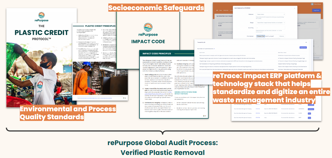 rePurpose Global: Impact in 2022 - Purpose Rising Blog