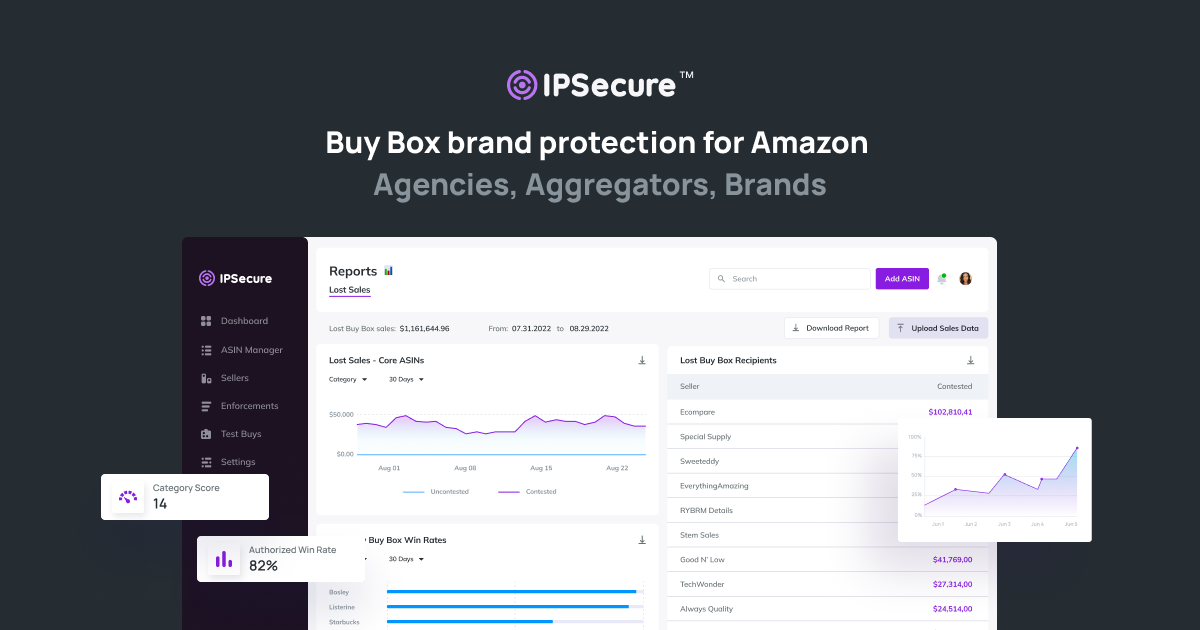 Amazon Buy Box Protection - IPSecure