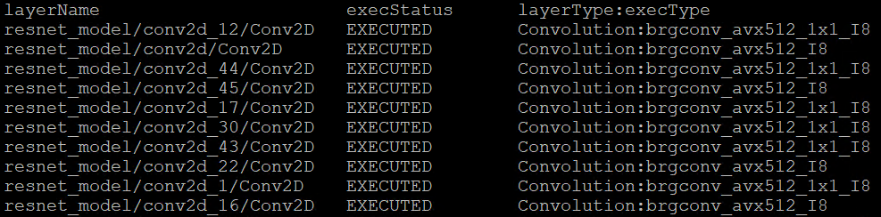 OpenVINO™ Blog | CPU Dispatcher Control for OpenVINO™ Inference Runtime Execution