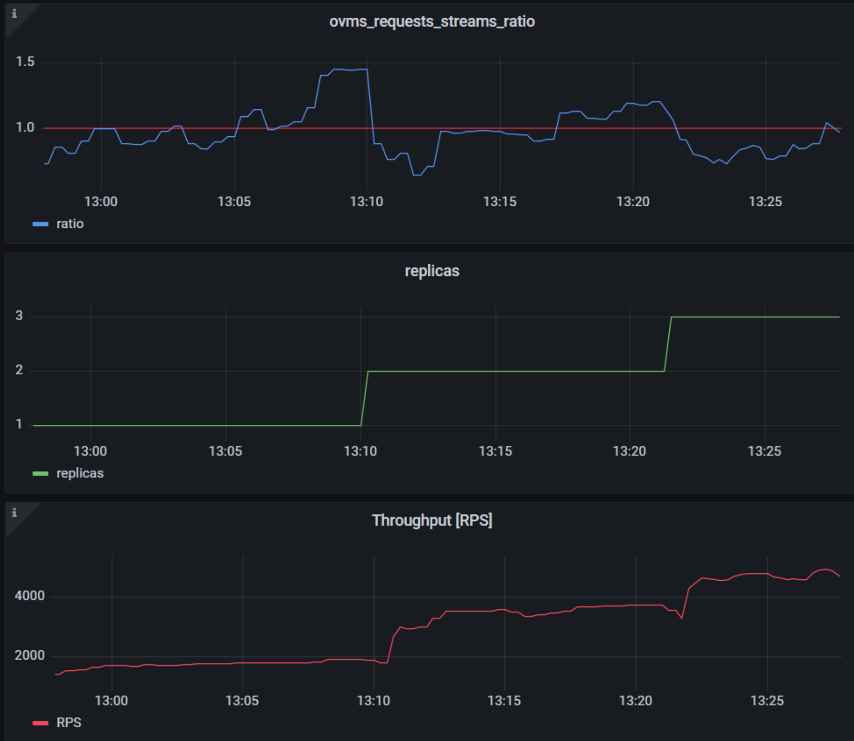 OpenVINO™ Blog | Category Page: Tutorials