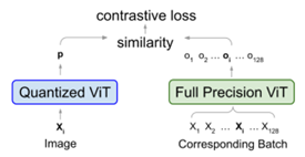 OpenVINO™ Blog | Q4'22: Technology update – low precision and model optimization