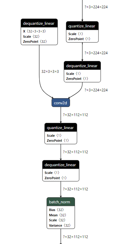 OpenVINO™ Blog | OpenVINO is powered by OneDNN for the best performance on discrete GPU