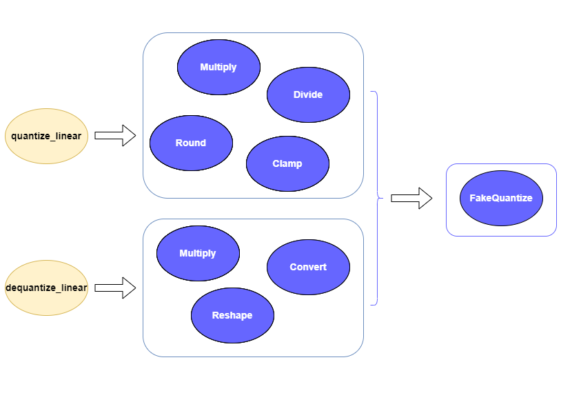 OpenVINO™ Blog | OpenVINO is powered by OneDNN for the best performance ...