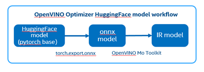 OpenVINO™ Blog | OpenVINO optimizer Latent Diffusion Models (LDM) for ...