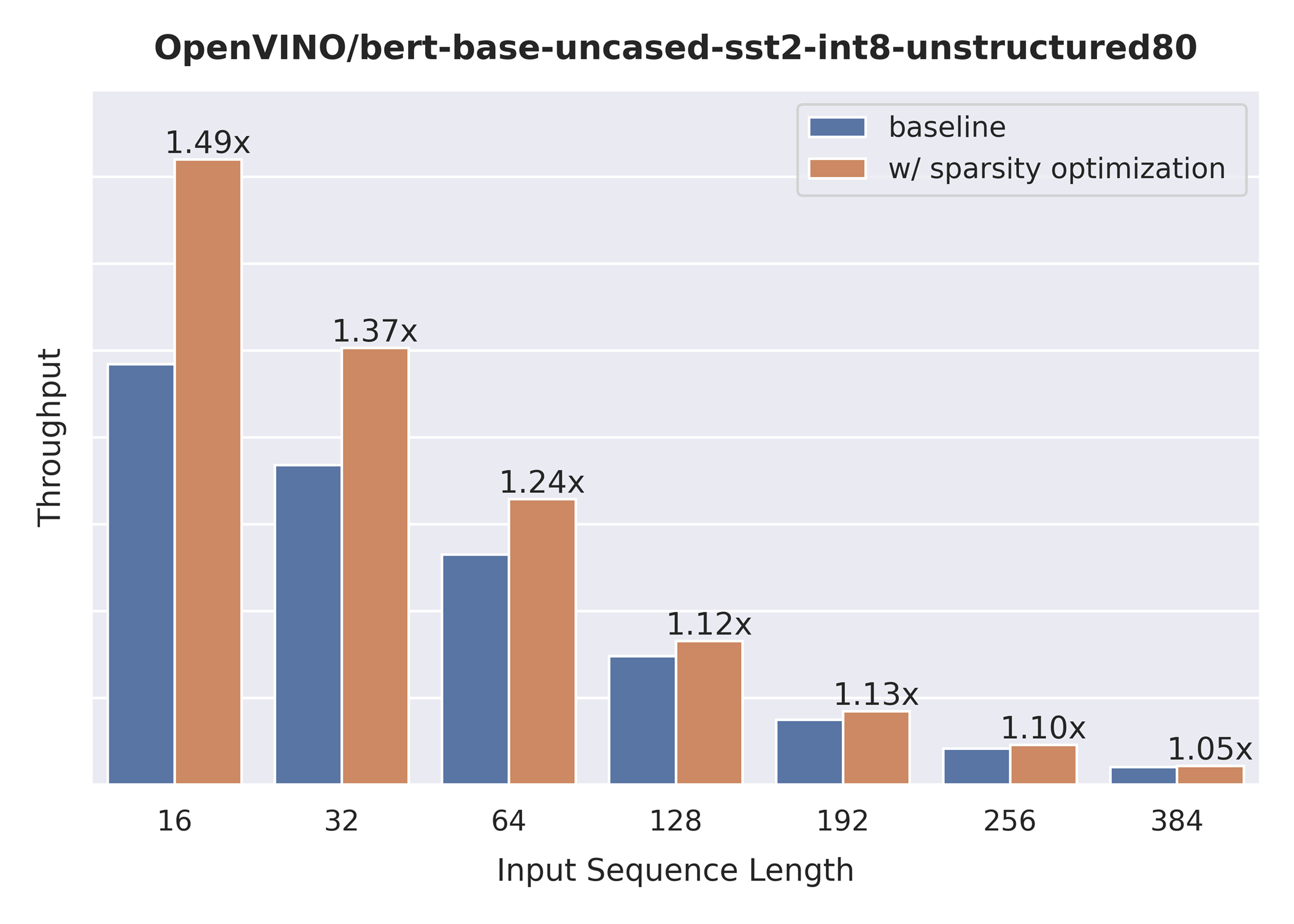OpenVINO™ Blog | OpenVINO is powered by OneDNN for the best performance on discrete GPU