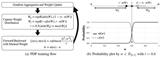 OpenVINO™ Blog | Q2'23: Technology update – low precision and model optimization