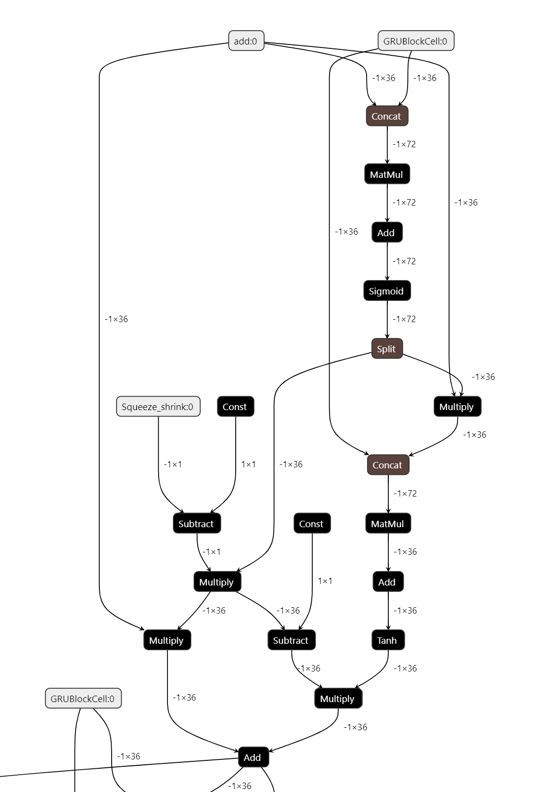 OpenVINO™ Blog | Enable OpenVINO™ Optimization for GroundingDINO