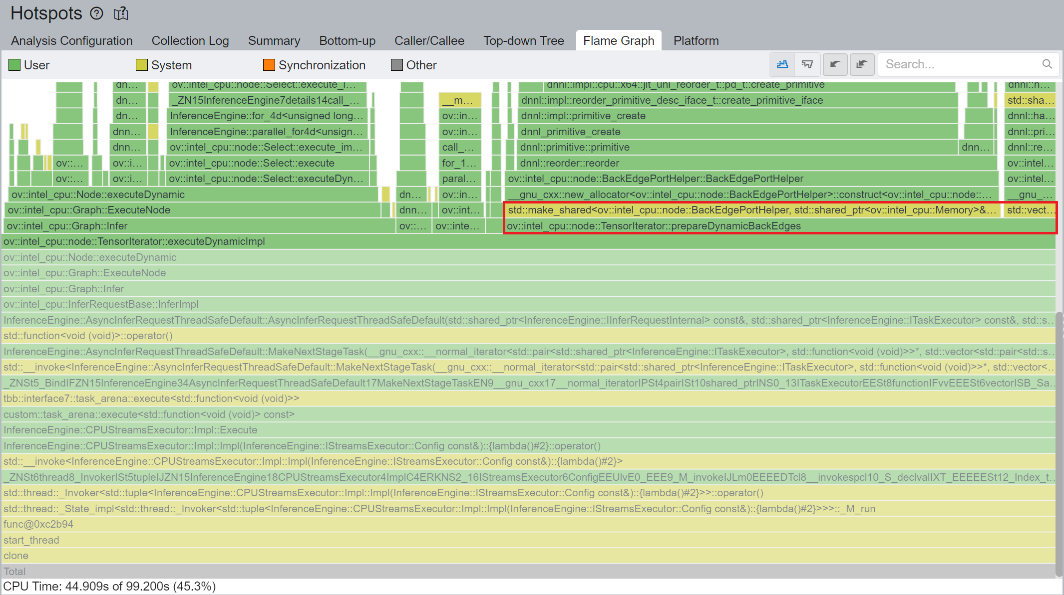 OpenVINO™ Blog | Enable OpenVINO™ Optimization for GroundingDINO