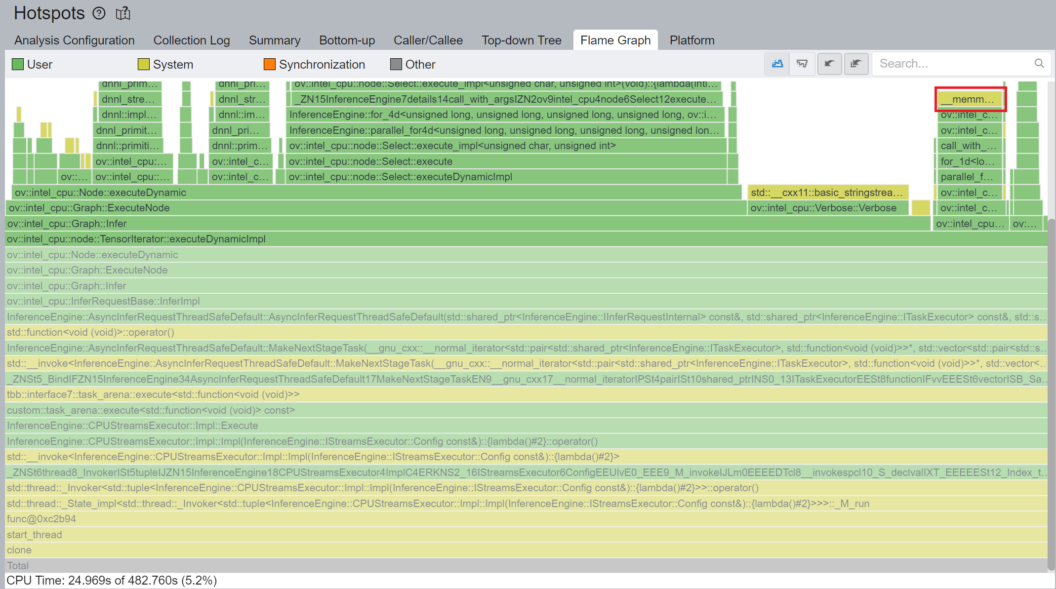 OpenVINO™ Blog | Enable OpenVINO™ Optimization for GroundingDINO