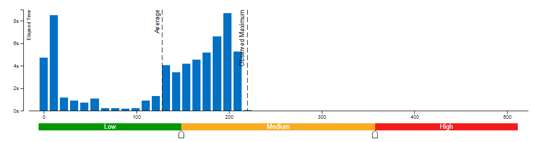 OpenVINO™ Blog | Enable chatGLM by creating OpenVINO™ stateful model and runtime pipeline