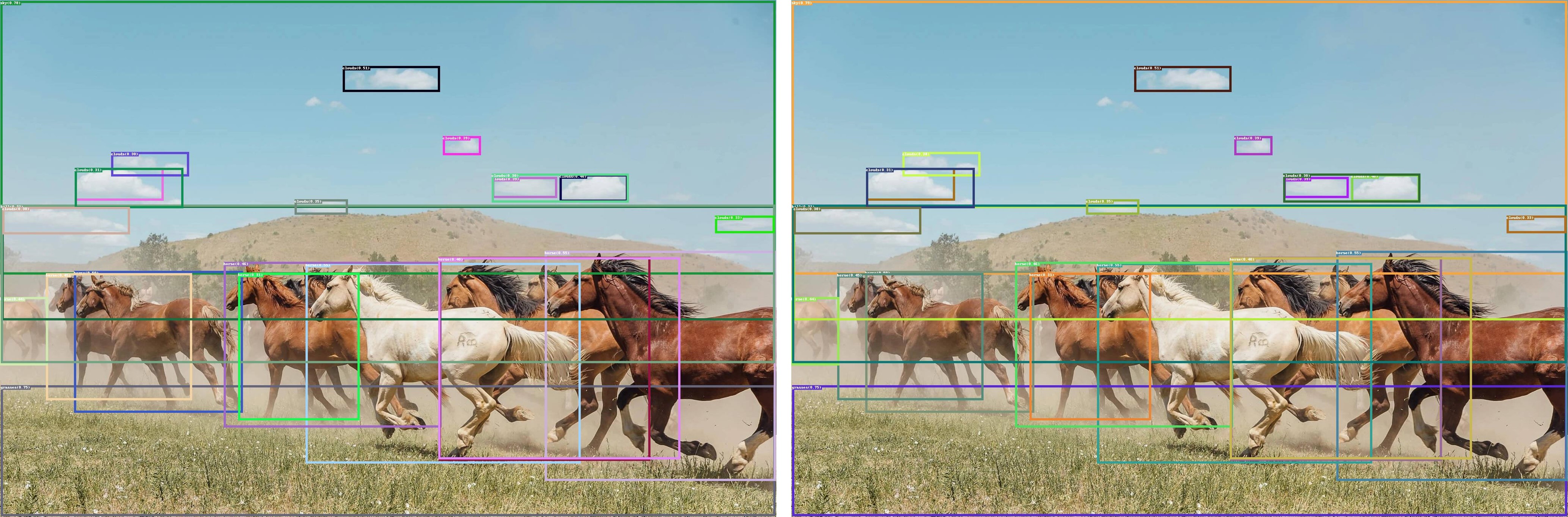 OpenVINO™ Blog | Automatic Device Selection and Configuration with OpenVINO™