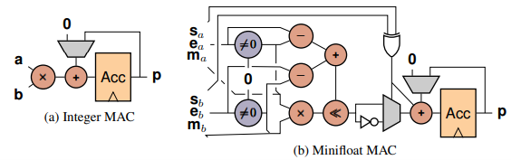 OpenVINO™ Blog | Joint Pruning, Quantization and Distillation for ...