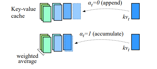OpenVINO™ Blog | Q1'24: Technology Update – Low Precision and Model Optimization