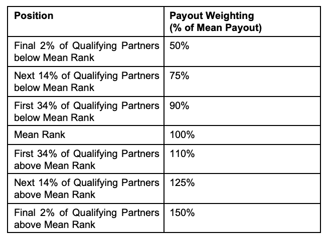 Partner Revenue Program