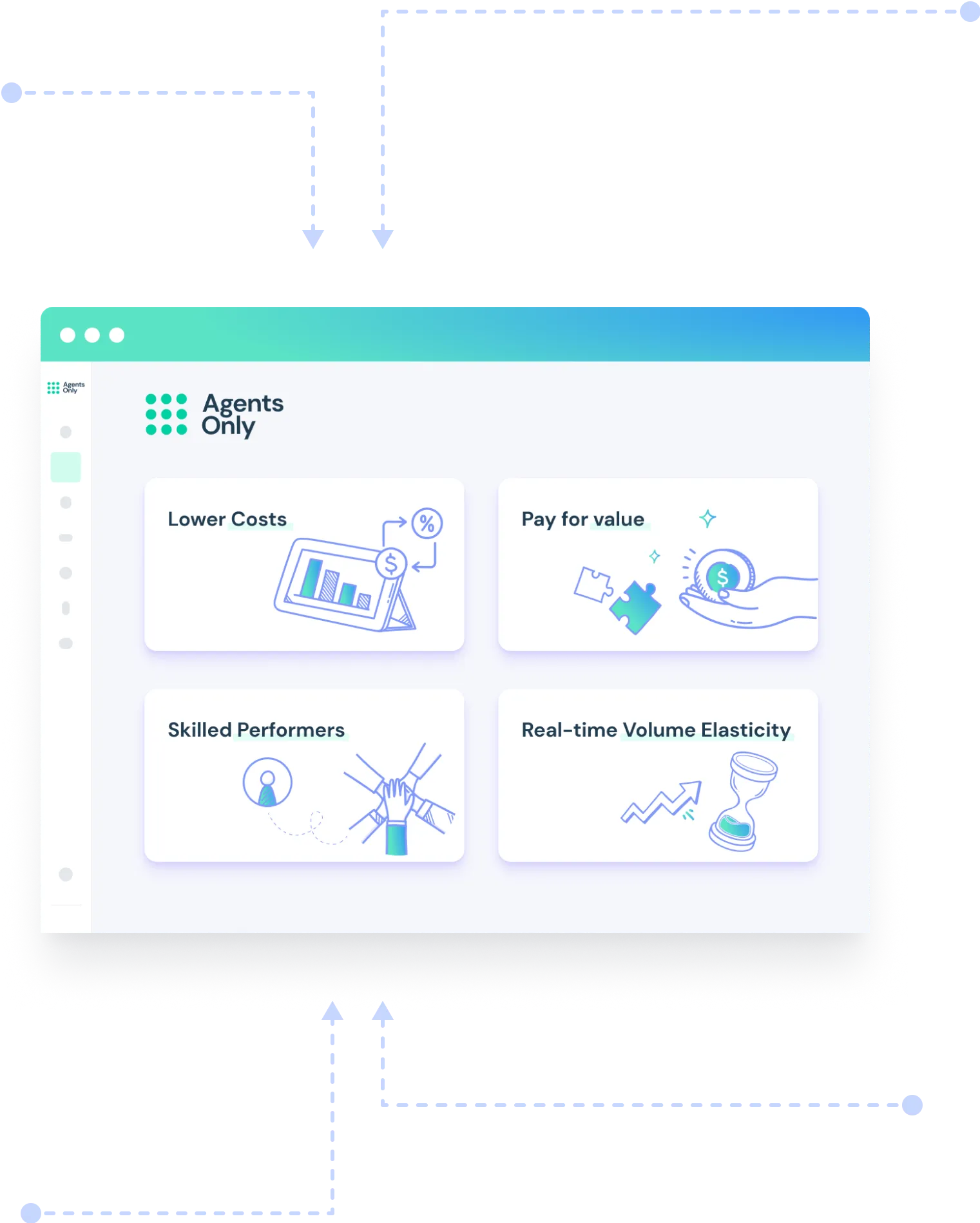 Client Solutions | Agents Only