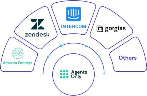 On Demand Gig Platform To Manage Your Customer Support Needs | Agents Only