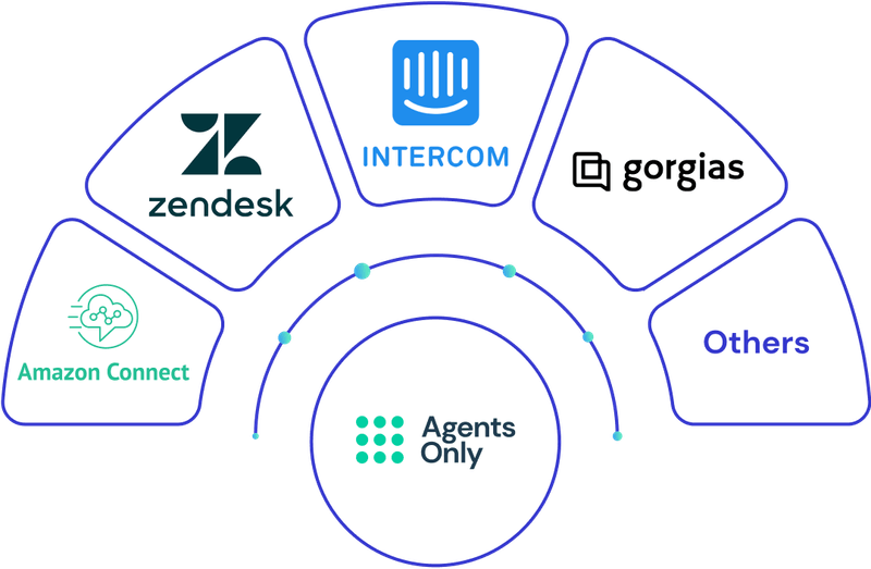 On Demand Gig Platform To Manage Your Customer Support Needs | Agents Only