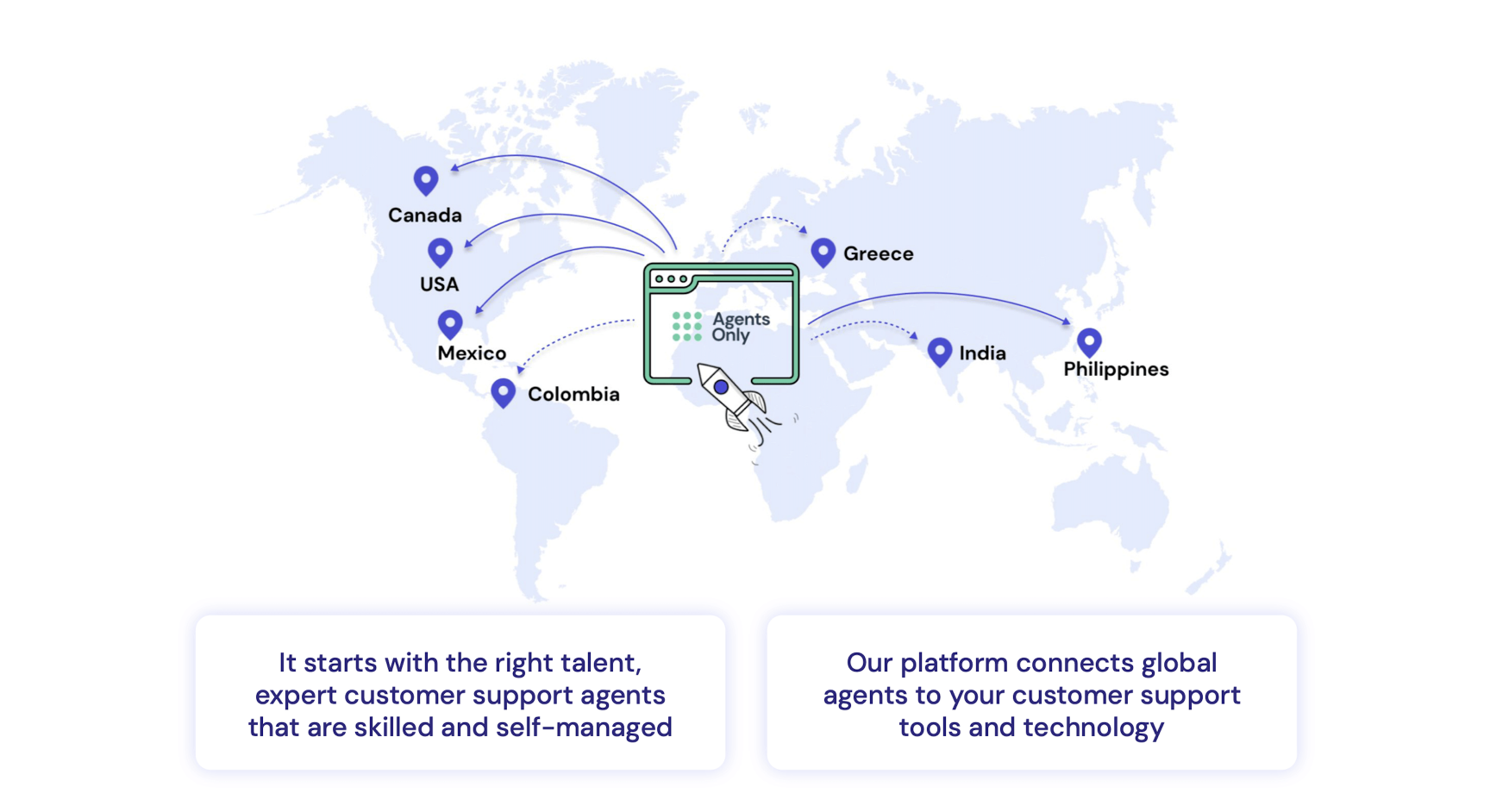 Call Center Blog for Businesses & Agents | Agents Only