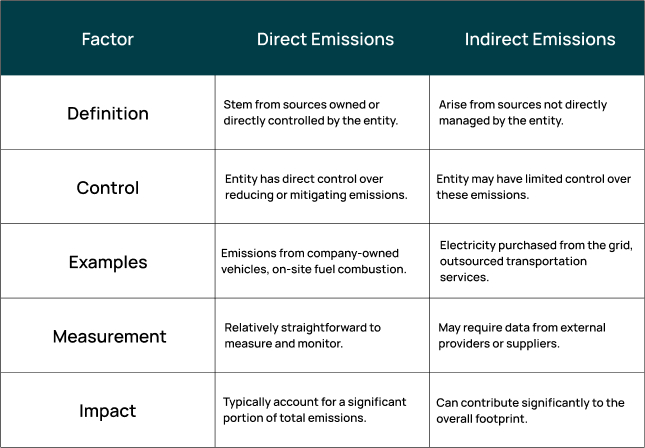 Guide to emission factors for greenhouse gas inventories