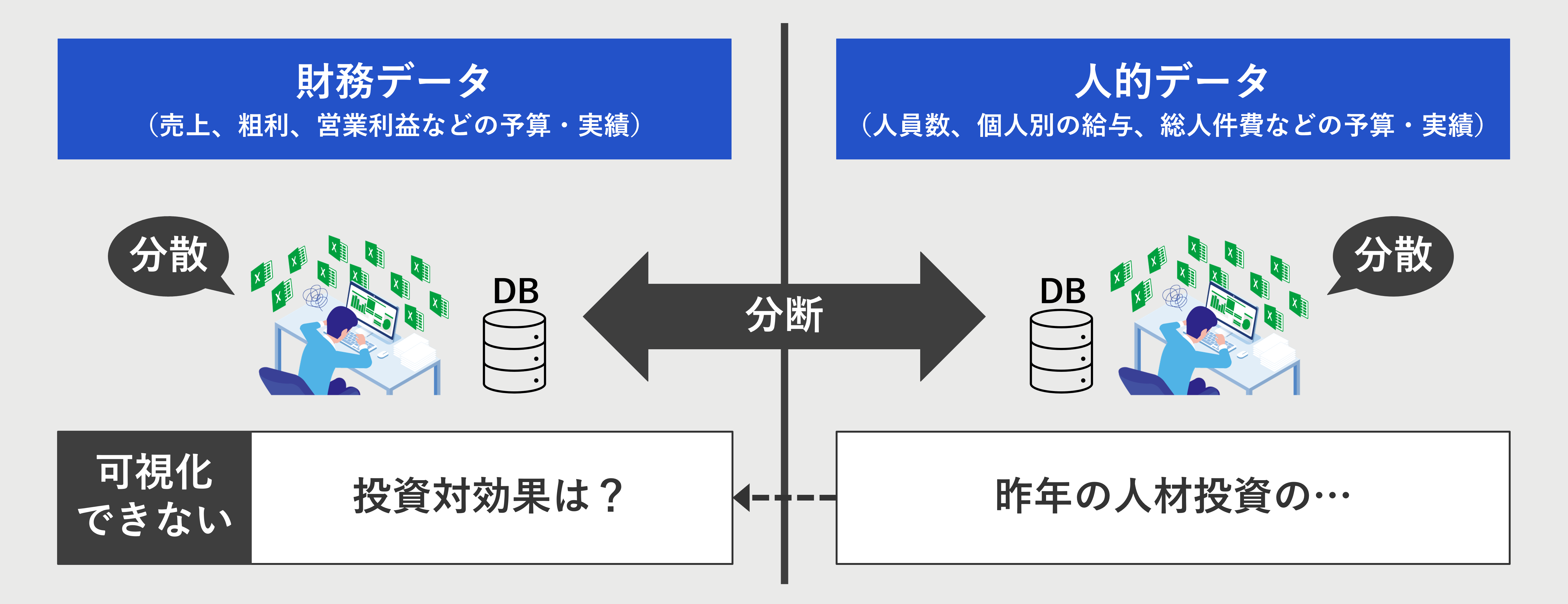 バイネームでの精緻な人件費予実管理等により利益を生み出す、 「Loglass 人員計画」を2月6日（火）より提供開始 「Loglass 経営管理」との連携により、人的資本への投資対効果を可視化 ...
