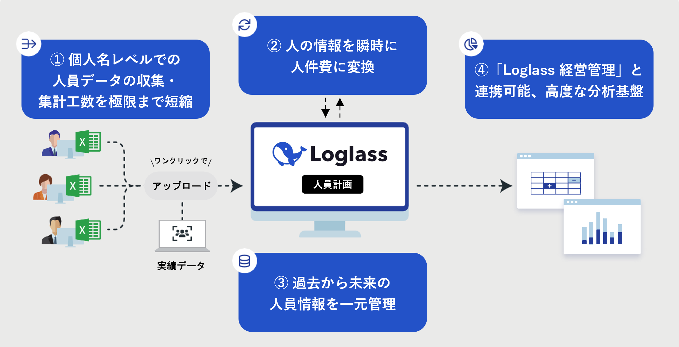 バイネームでの精緻な人件費予実管理等により利益を生み出す、 「Loglass 人員計画」を2月6日（火）より提供開始 「Loglass 経営管理」との連携により、人的資本への投資対効果を可視化 ...