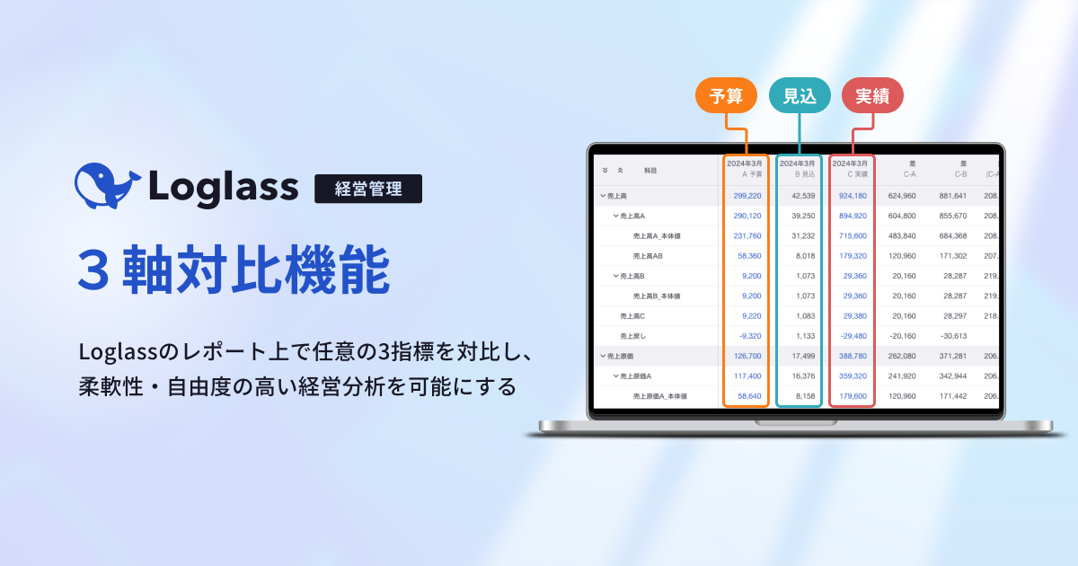 Loglass 経営管理のレポート上で、任意の3指標を対比できる 「3軸対比機能」を4月11日（木）より提供開始｜Loglass｜次世代の経営管理クラウド