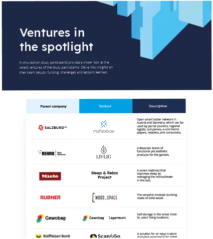Your 6-step guide to corporate venture building - WhatAVenture