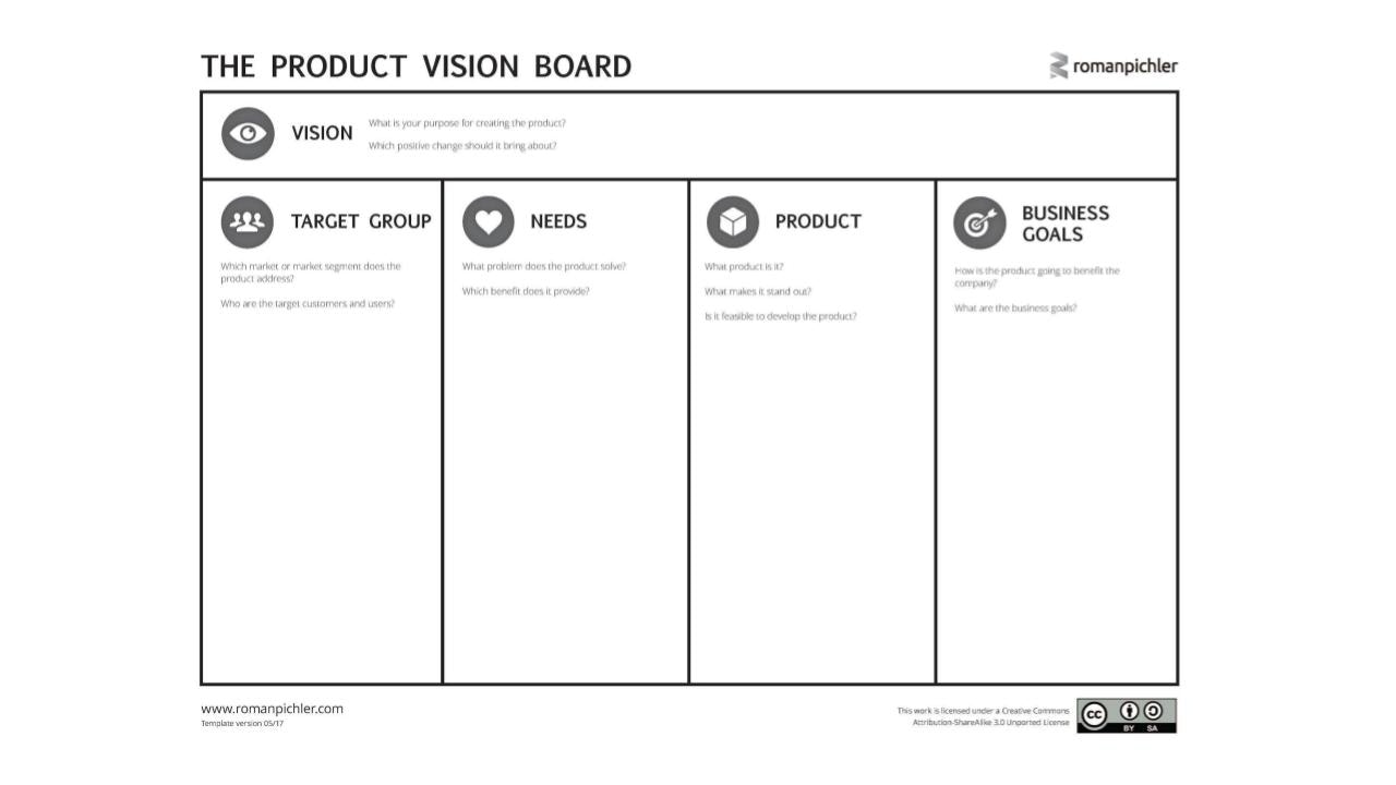 Product vision, strategy and roadmap | 383 Project