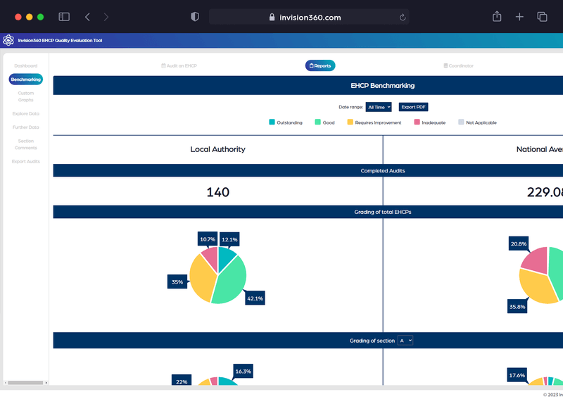 Digital Quality Assurance Tools | Invision360