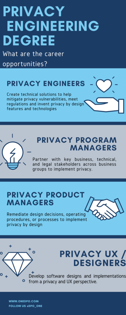 Privacy Engineering: What is Privacy Engineering? Why is it important? | Protecto Blog