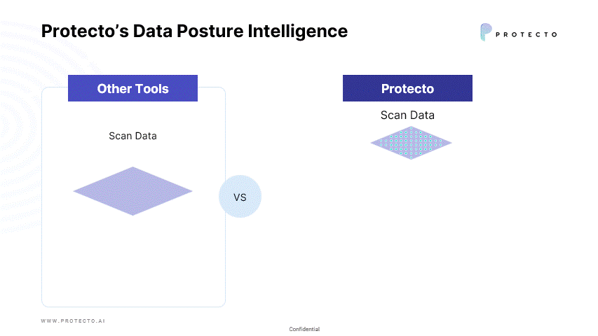 What is DSPM? Data Security Posture Management Guide
