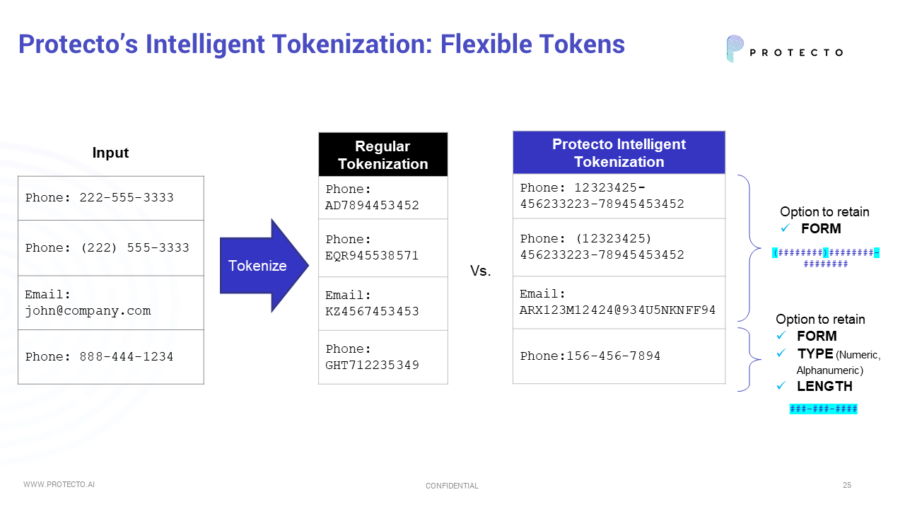 Role Of Data Tokenization In Data Security | Protecto
