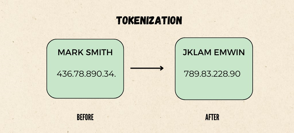 Protect PII And Sensitive Data With Data Tokenization | Protecto