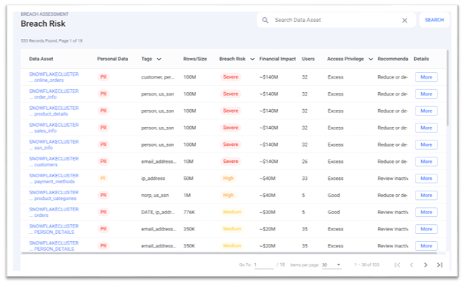 How To Identify Breach Risks | Protecto