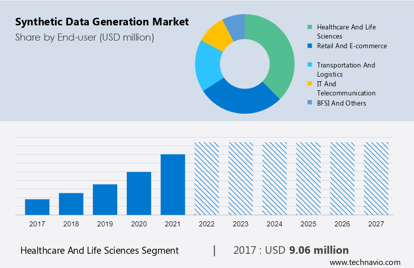 Synthetic Data: Benefits & Use Cases | Protecto