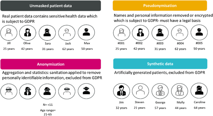 Synthetic Data: Benefits & Use Cases | Protecto