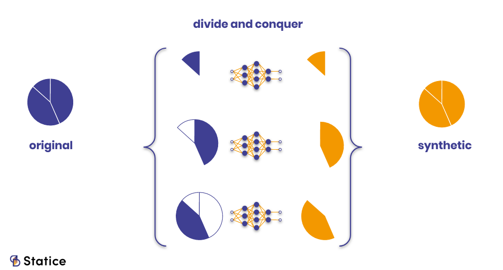 Synthetic Data: Benefits & Use Cases | Protecto